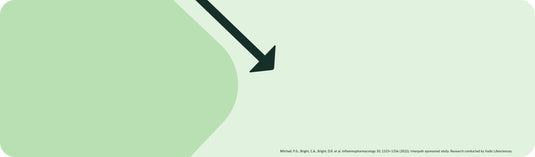 Epijoint®, the new product easing mild joint pain