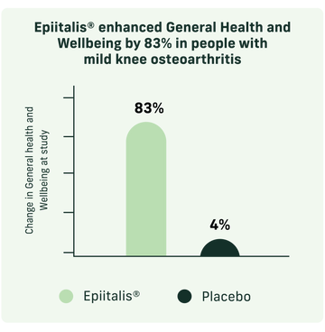 The Science – Epijoint